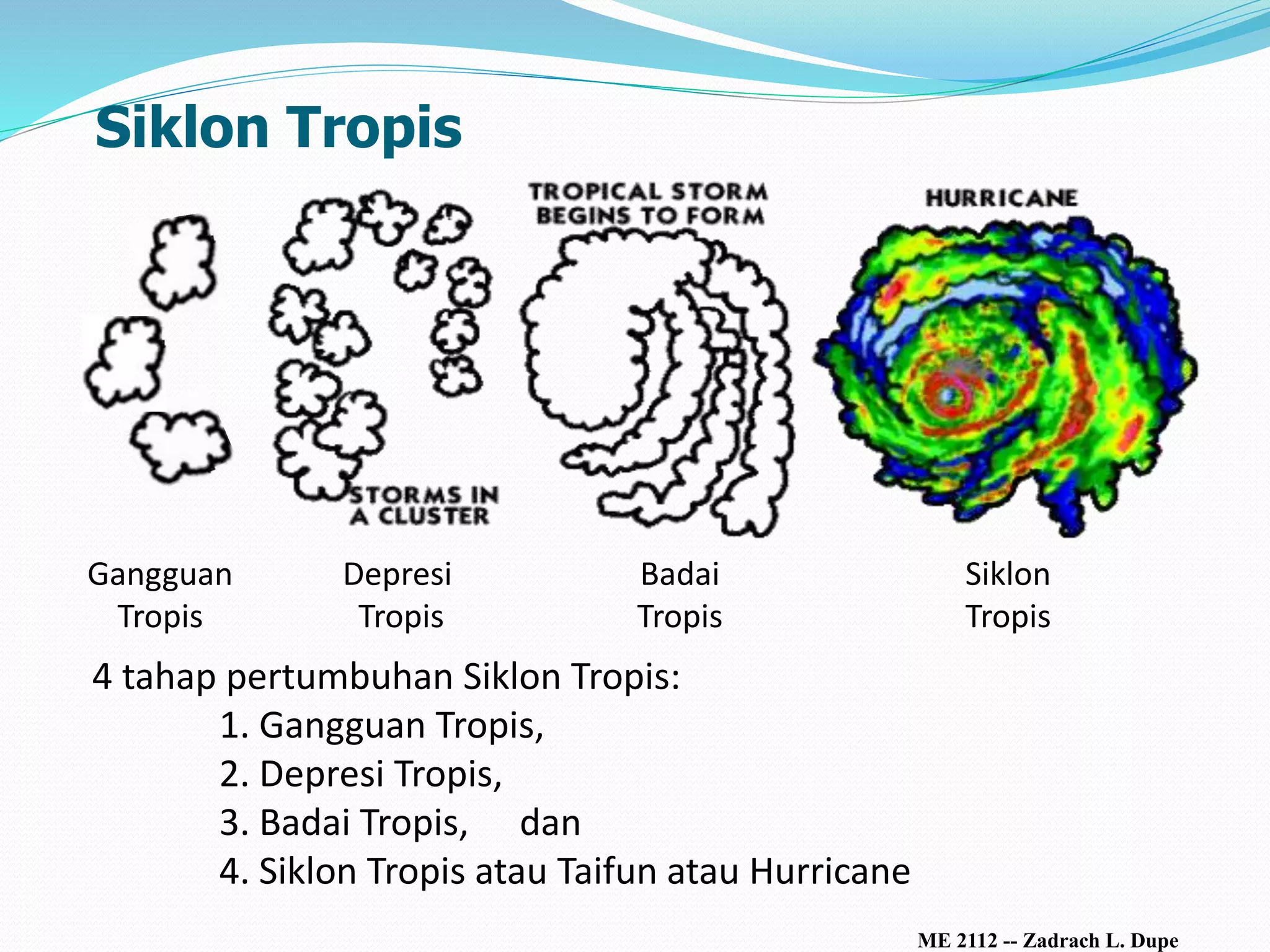 SIKLON-TROPIS-DAN-PERUBAHAN-IKLIM-DIINDONESIA.pptx