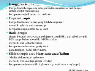 SIKLON-TROPIS-DAN-PERUBAHAN-IKLIM-DIINDONESIA.pptx
