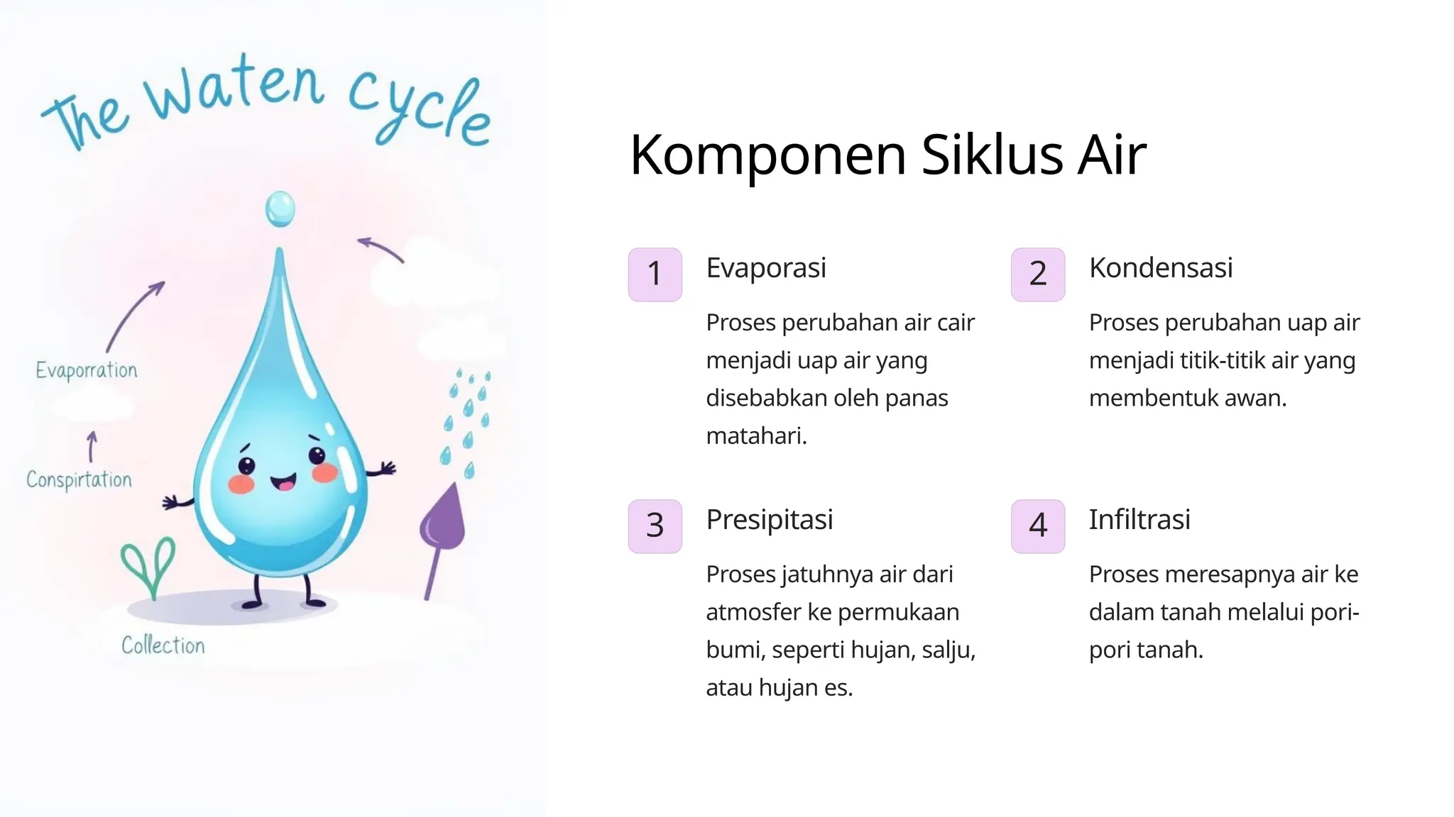 Siklus-Air-Beserta-Tahapannya materi IPAS kelas V SD | PPTX