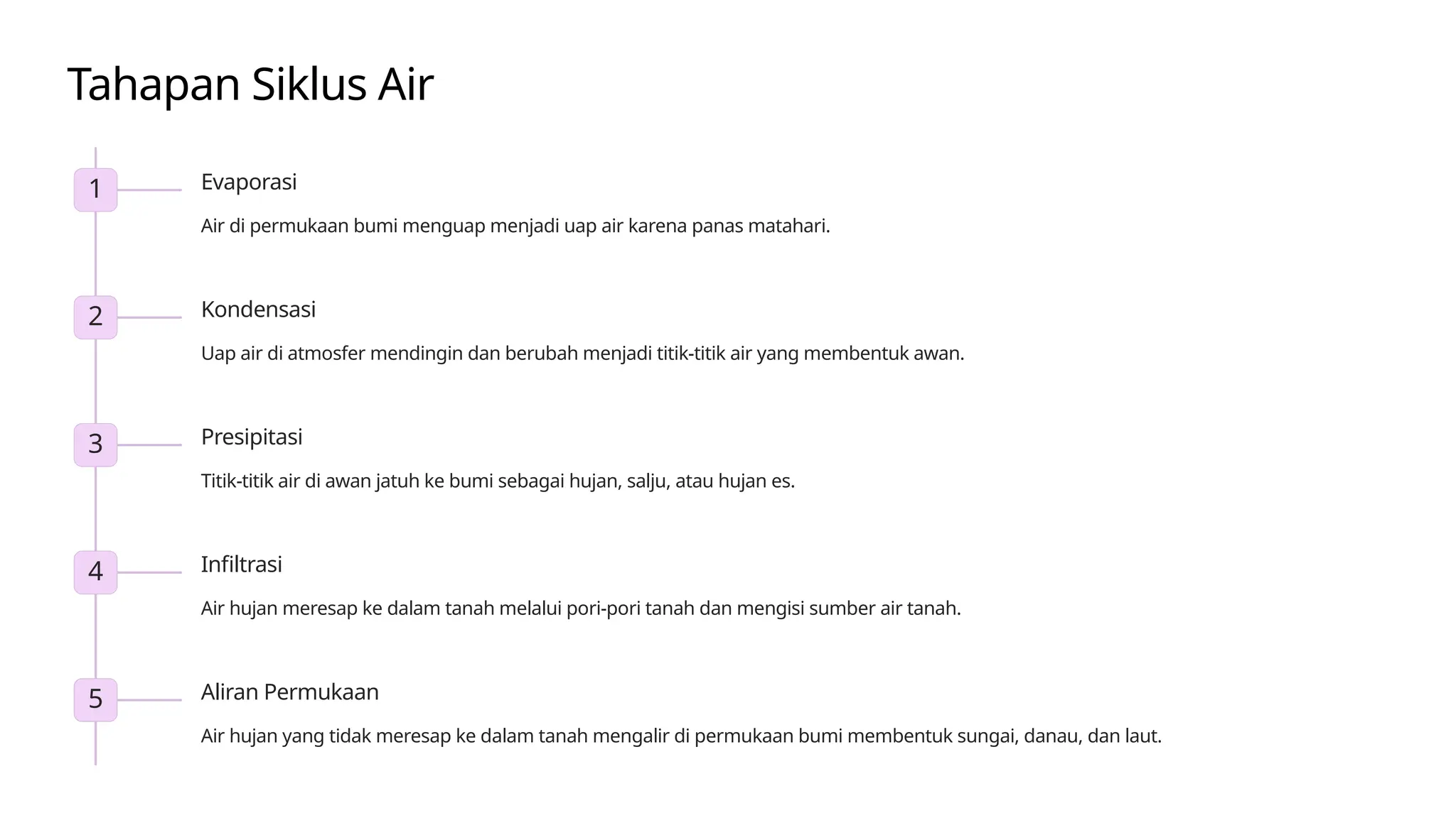 Siklus-Air-Beserta-Tahapannya materi IPAS kelas V SD | PPTX