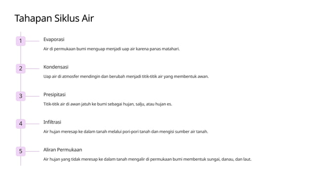 Siklus-Air-Beserta-Tahapannya materi IPAS kelas V SD | PPTX