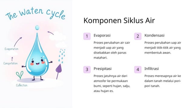 Siklus Air materi kelas 5 SD semester ganjil ppt | PPT