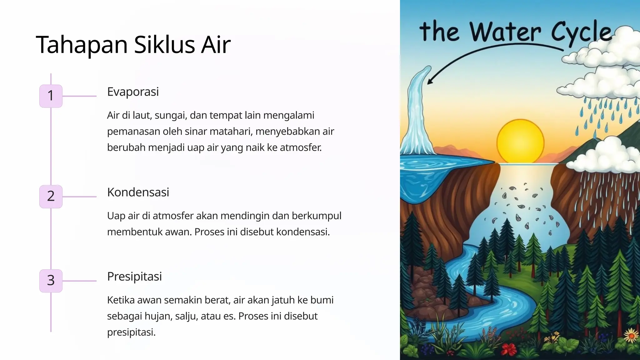 Siklus Air dan Komponennya materi kelas 5 SD.pptx