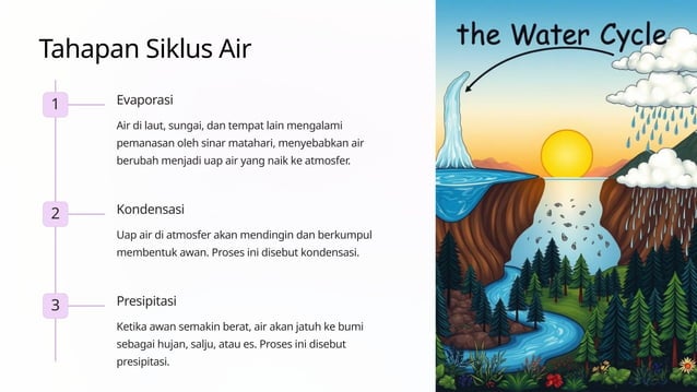 Siklus Air dan Komponennya materi kelas 5 SD.pptx