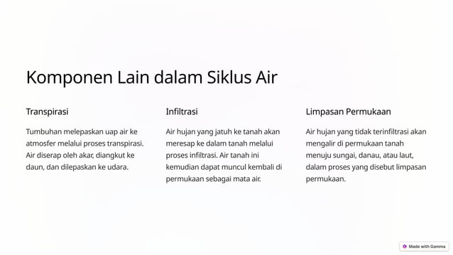 Siklus Air dan Komponennya materi kelas 5 SD.pptx