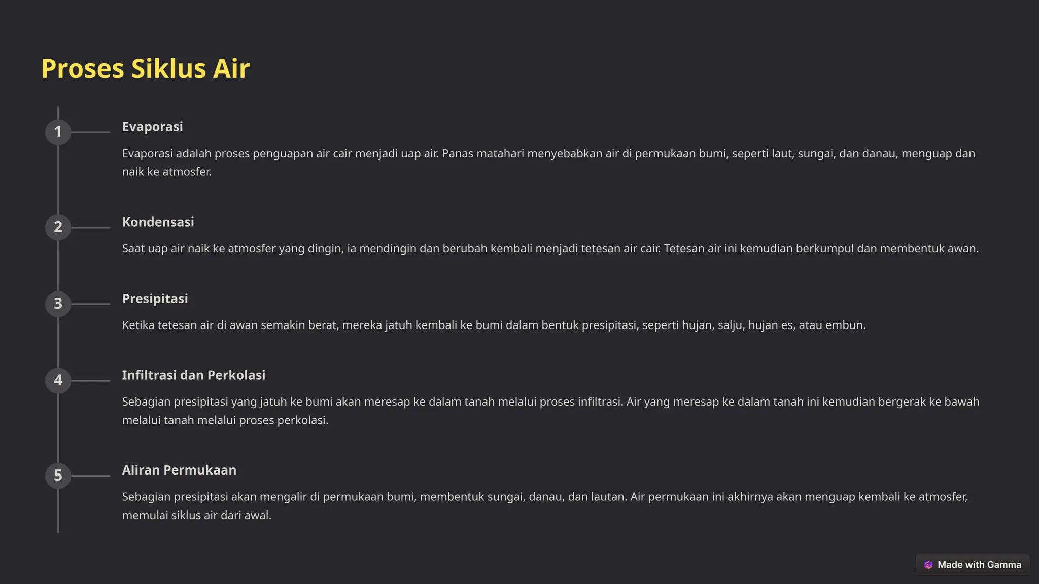 Siklus-Air-Perjalanan-Air di bumi Kita.pptx