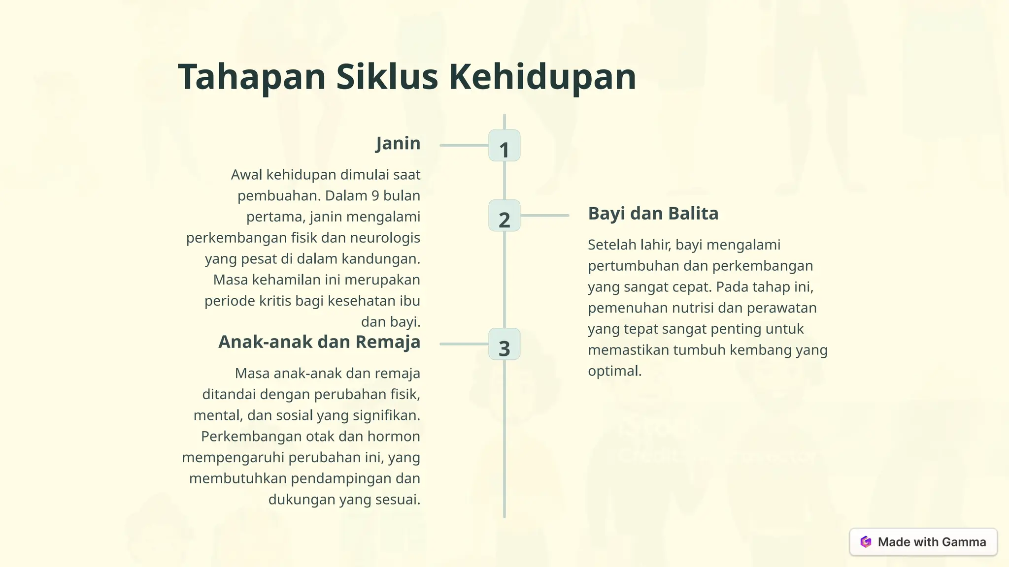 proses lingkaran siklus kehidupan manusia .pptx