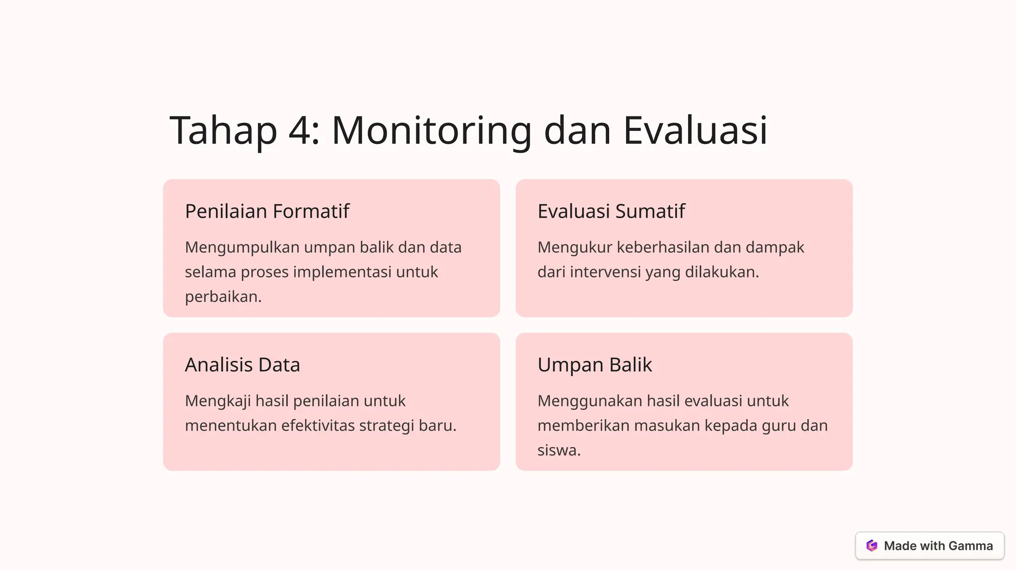 Siklus-Peningkatan-Kualitas-Praktik-Pembelajaran.pptx