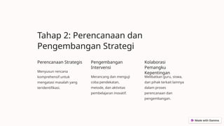 Siklus-Peningkatan-Kualitas-Praktik-Pembelajaran.pptx