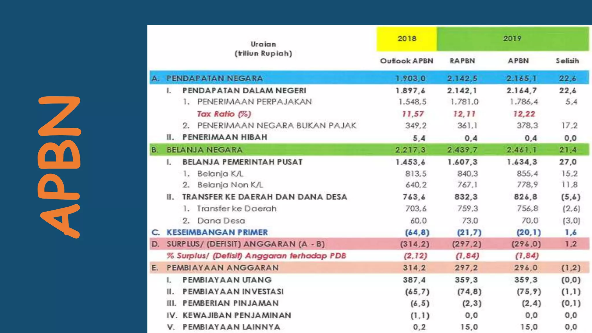 Siklus 2 media xi_3.6_apbn | PPT
