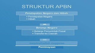 Siklus 2 media xi_3.6_apbn | PPT