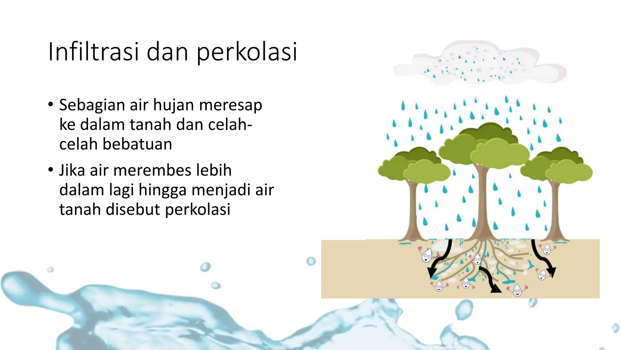 SIKLUS AIR pendidikan air untuk fase E sma | PPTX