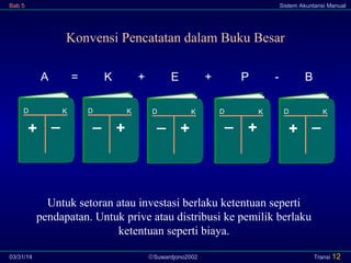 bab 3 Siklus akuntansi manual | PPT