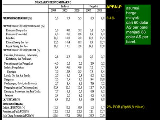 Siklus Penyusunan APBN di Indonesia sesuai Ketentuan | PPT