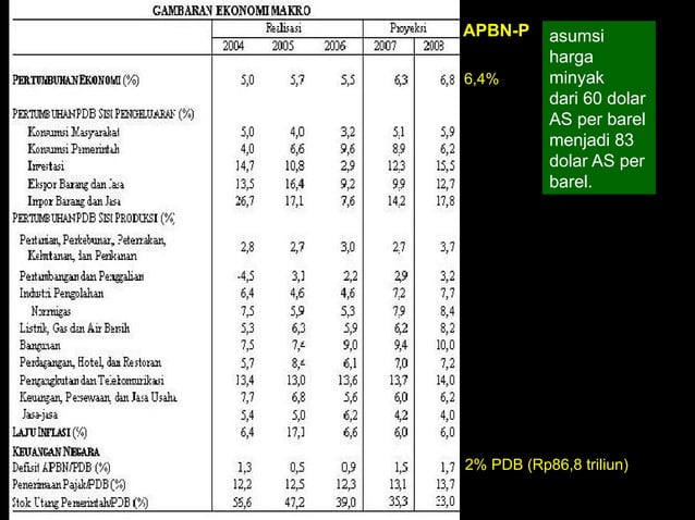 Siklus Penyusunan APBN di Indonesia sesuai Ketentuan | PPT