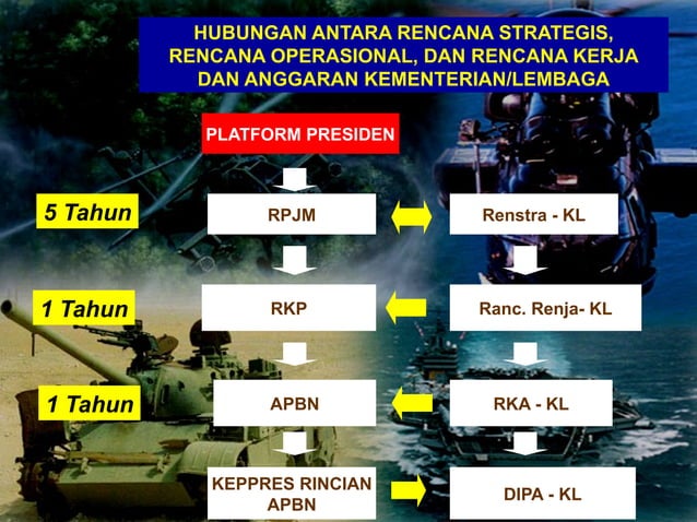 Siklus Penyusunan APBN di Indonesia sesuai Ketentuan | PPT