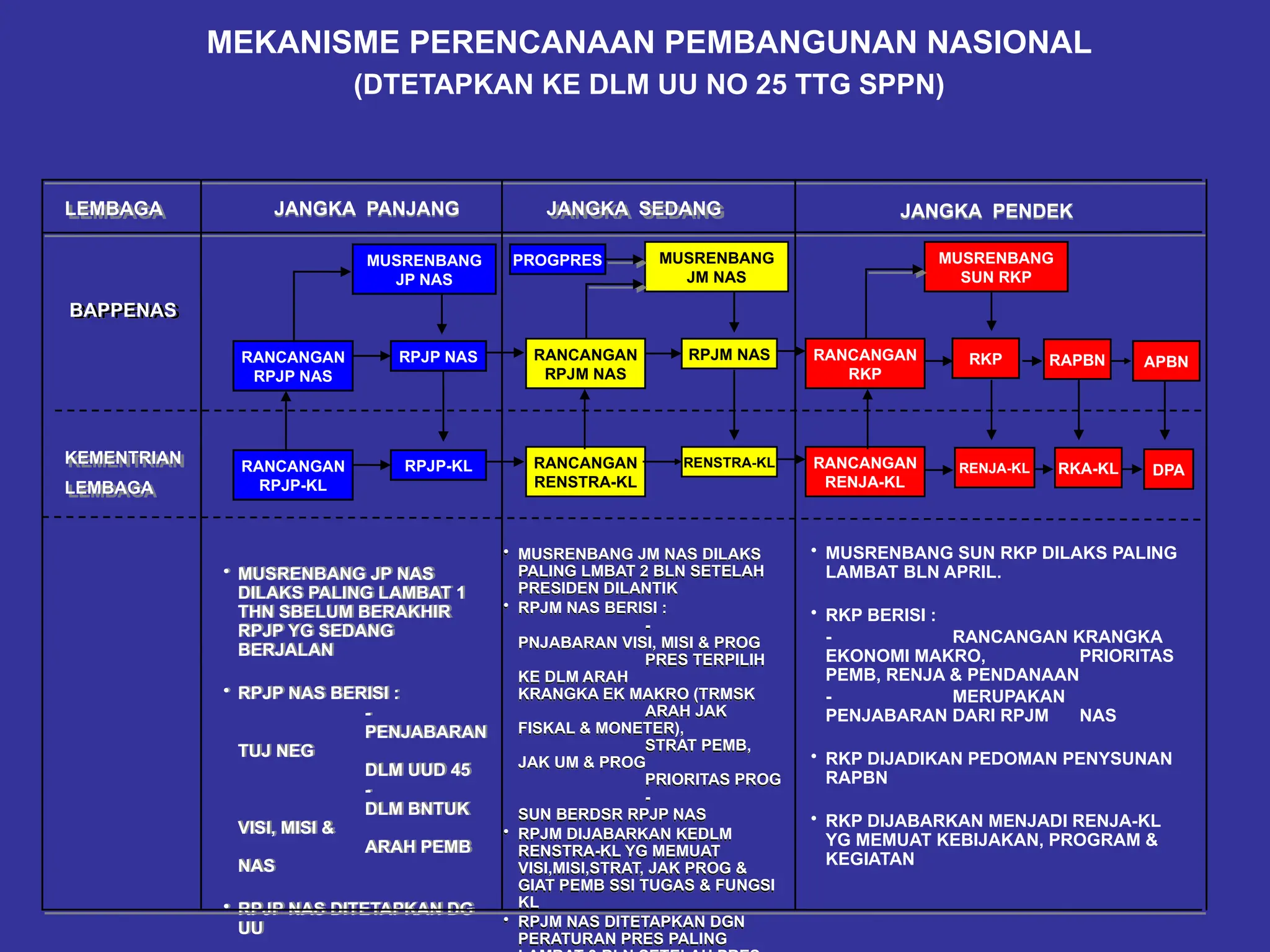 Siklus APBN di Indonesia sesuai Ketentuan | PPTX