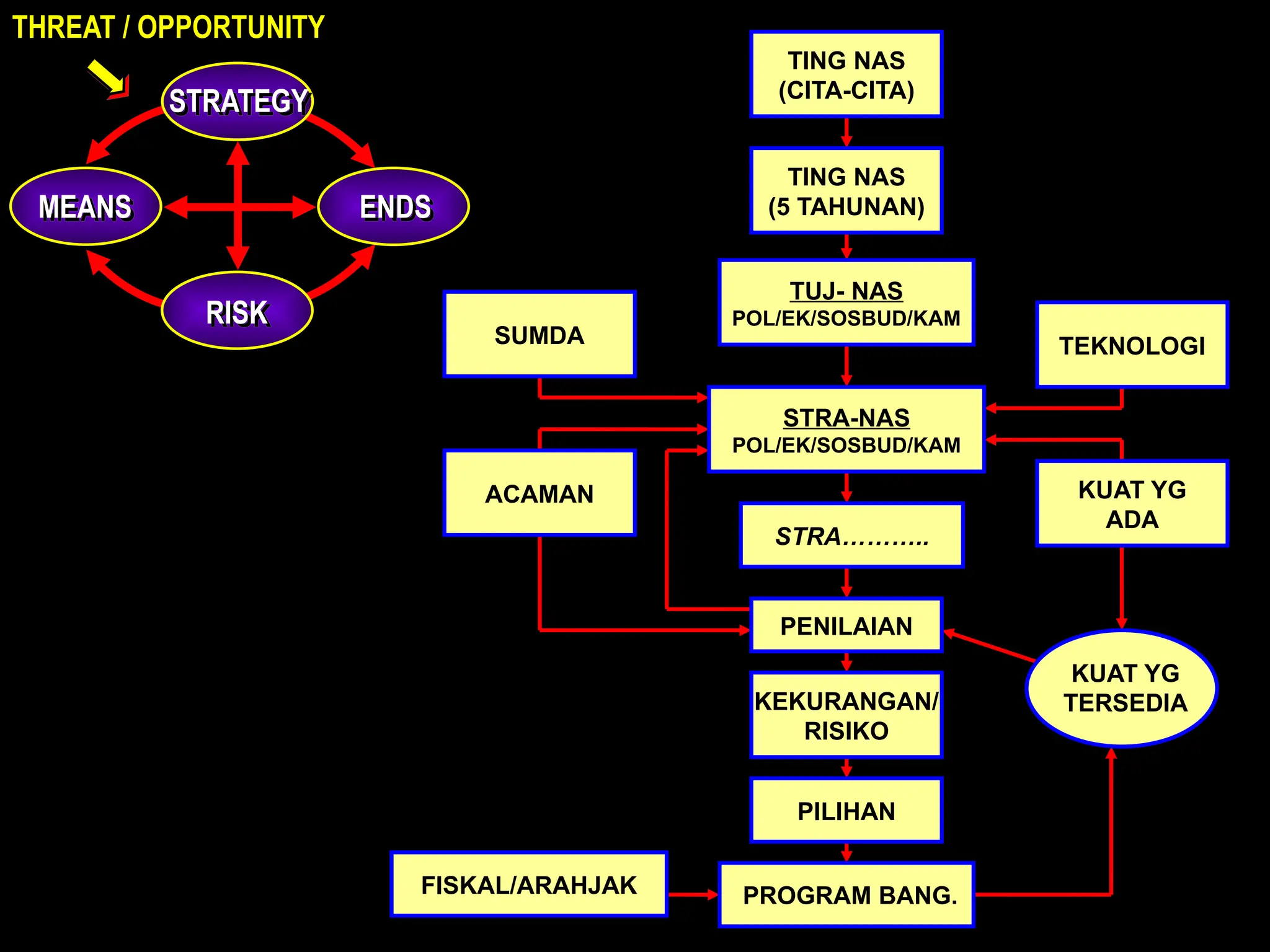 Siklus APBN di Indonesia menurut UU 17/2003 | PPT