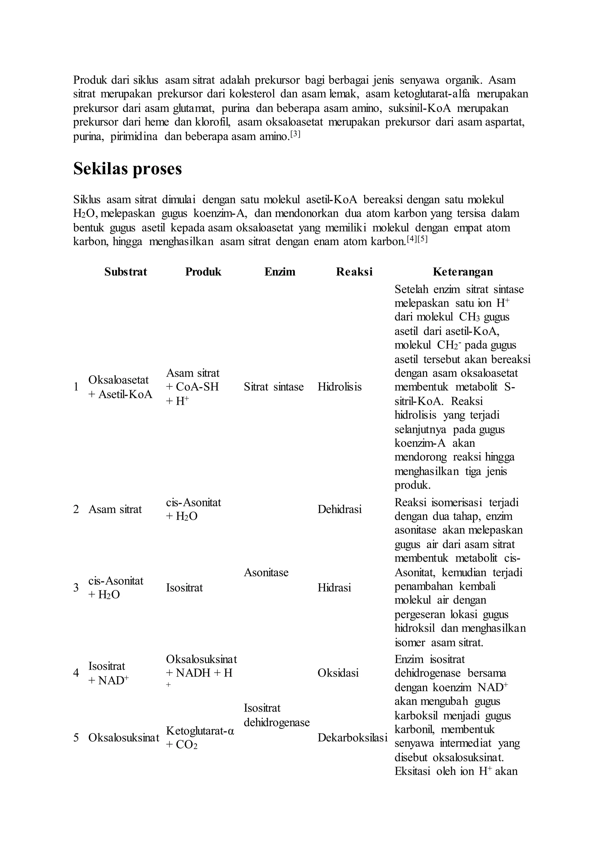 Siklus asam sitrat | DOCX