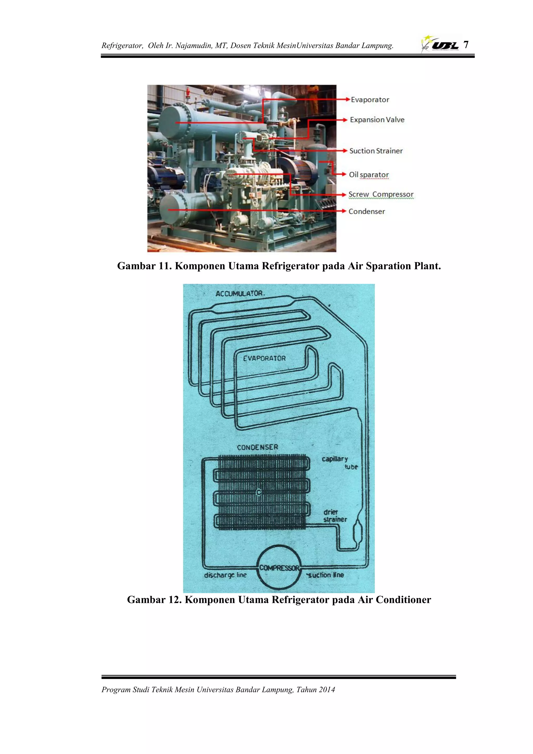 Siklus dasar dan konsep teknik pendingin pada sistem kerja mesin pendingin (refrigerator), Oleh ...