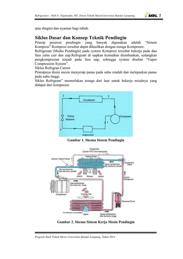 Siklus dasar dan konsep teknik pendingin pada sistem kerja mesin pendingin (refrigerator), Oleh ...