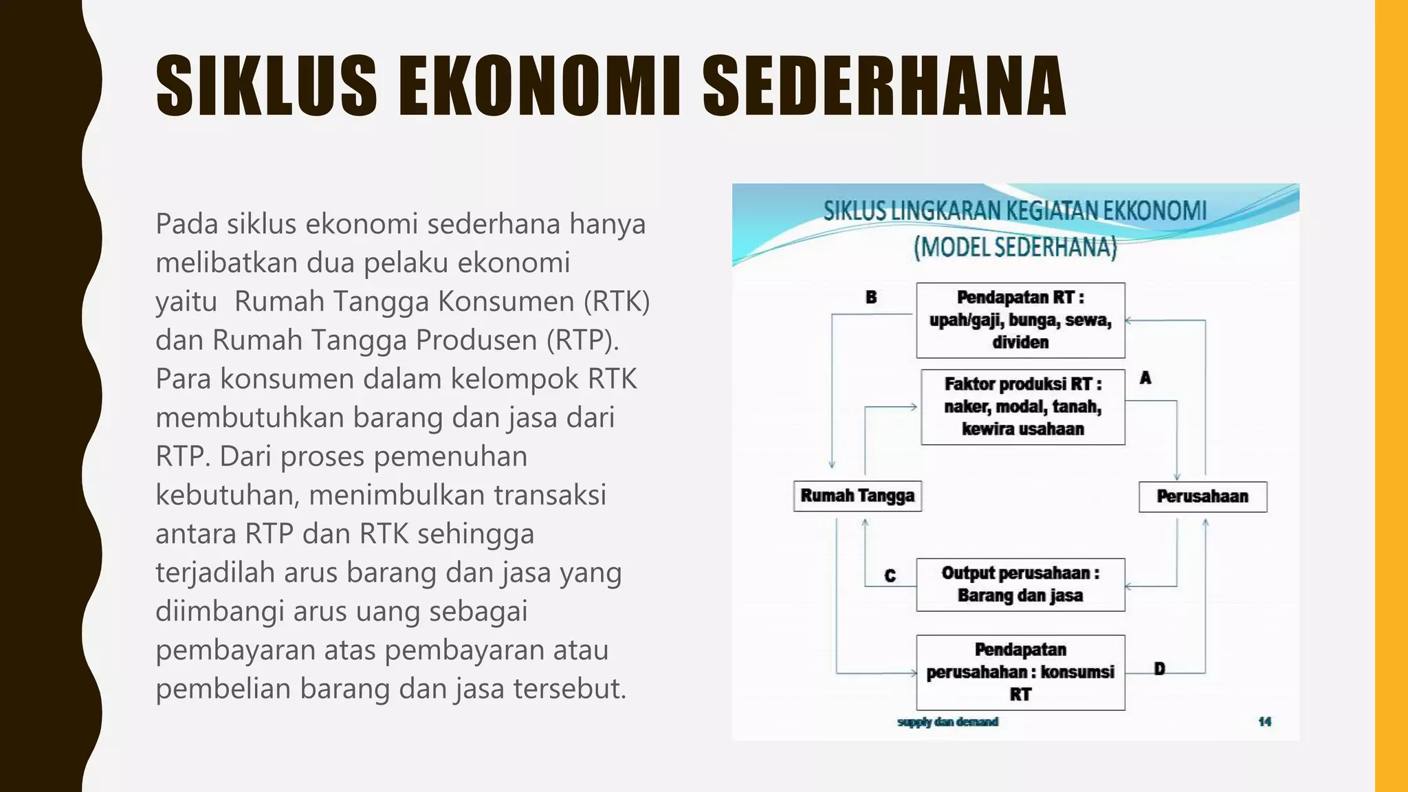 Siklus ekonomi | PPTX