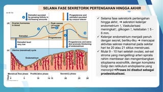 SIKLUS HAID NORMAL PADA WANITA USIA SUBUR.pdf