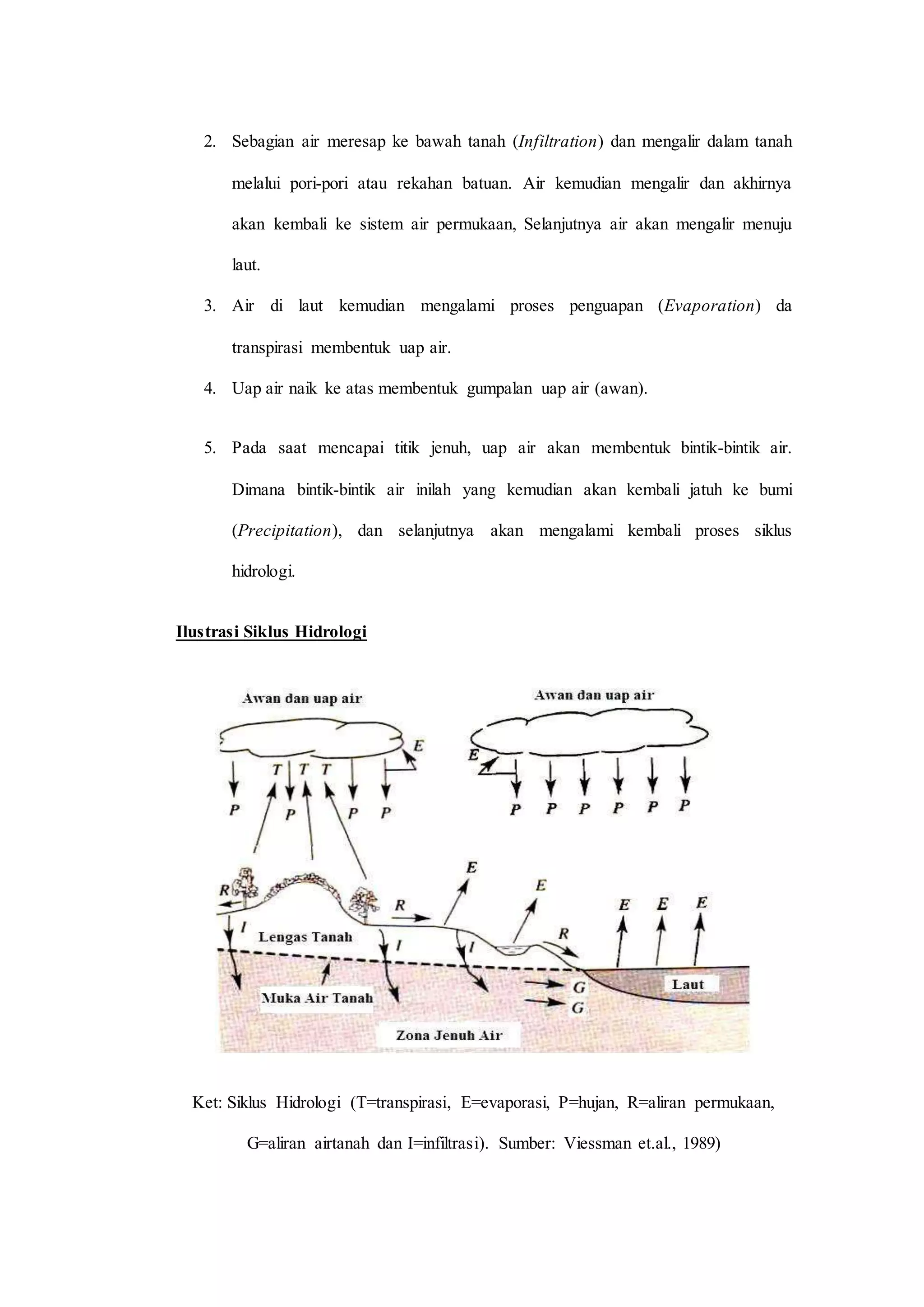 Siklus hidrologi | PDF