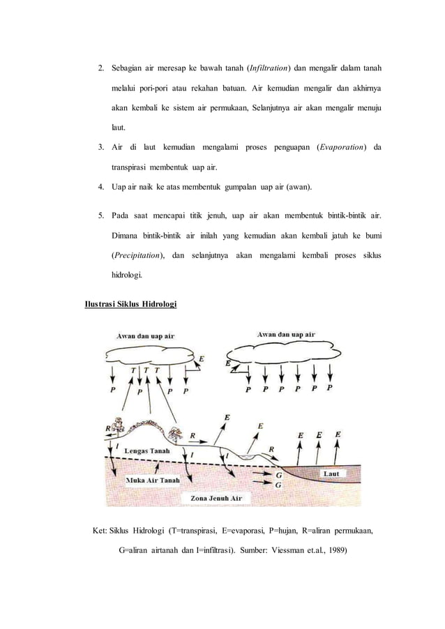 Siklus hidrologi | PDF