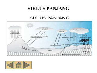 Siklus hidrologi | PPT