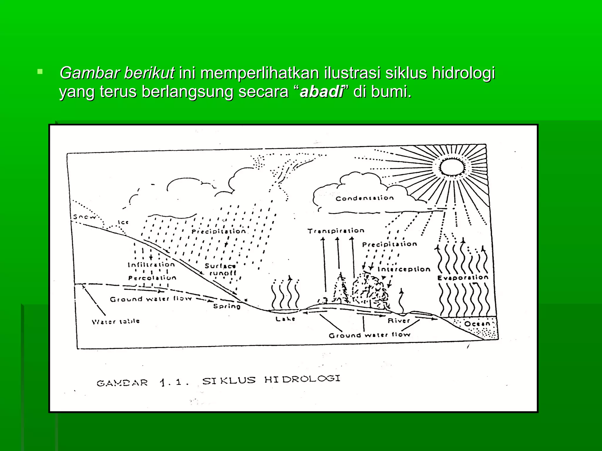Siklus hidrologi | PPT