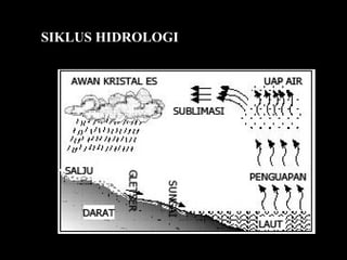 Hidrologi dan earth sistem | PPT