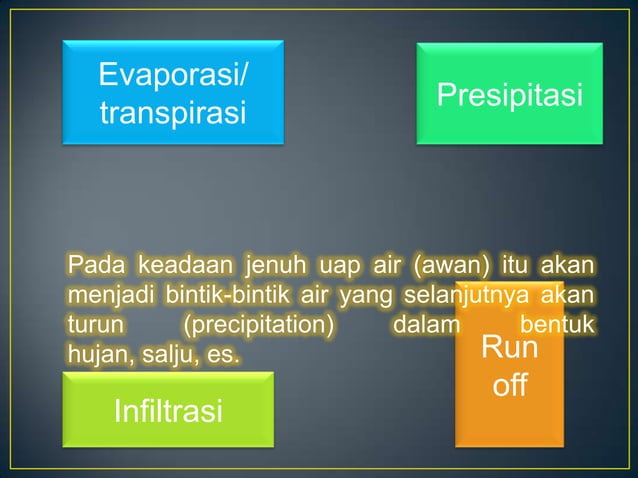 Siklus hidrologi | PPTX