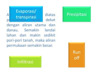 Siklus hidrologi | PPTX