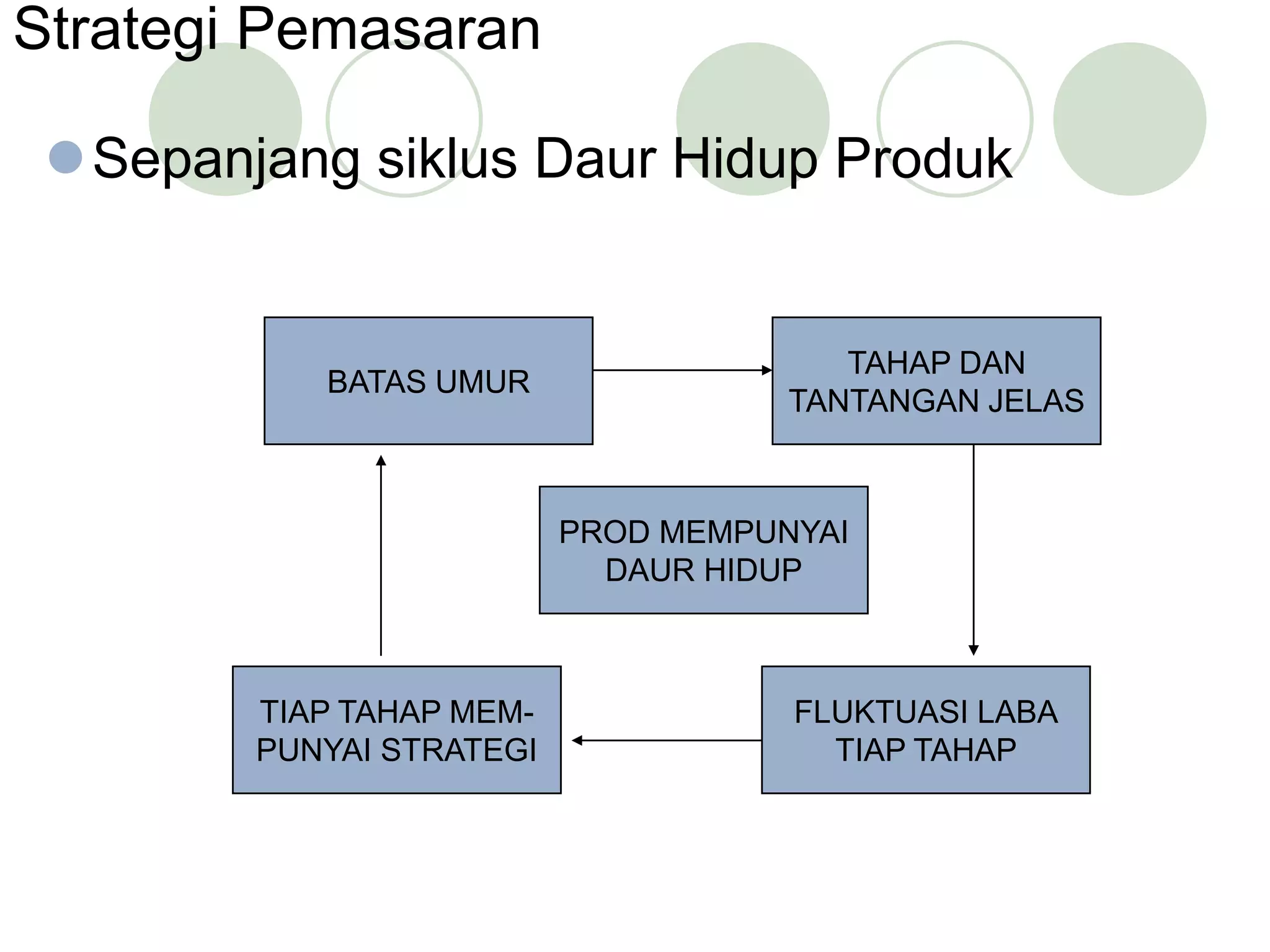 Siklus hidup produk 9 | PPTX