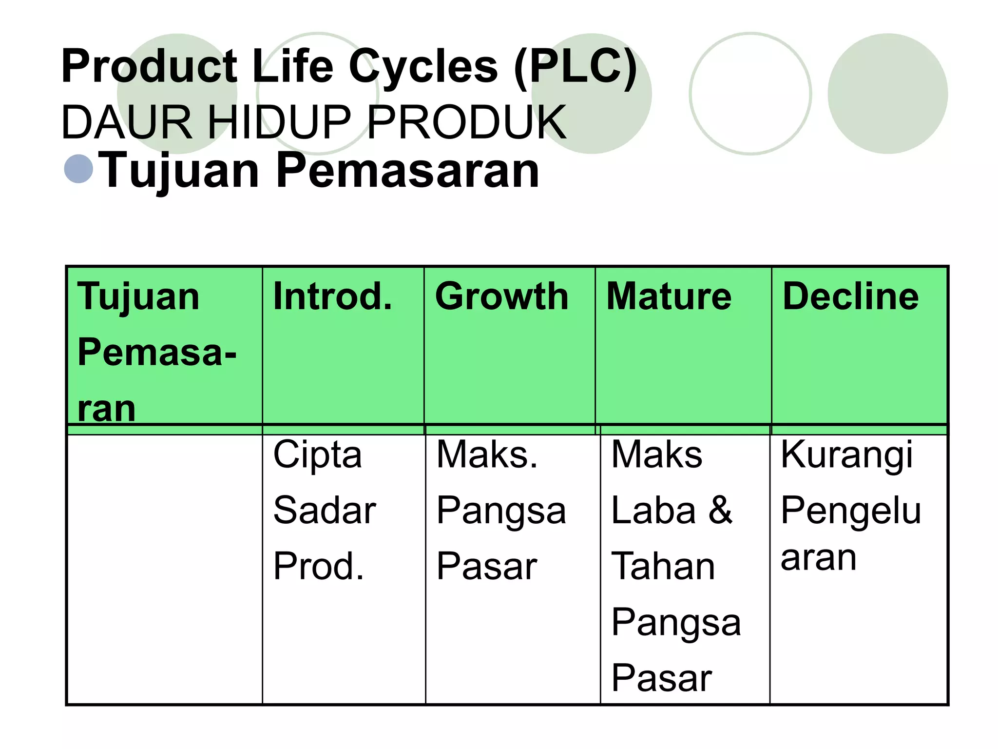 Siklus hidup produk 9 | PPTX