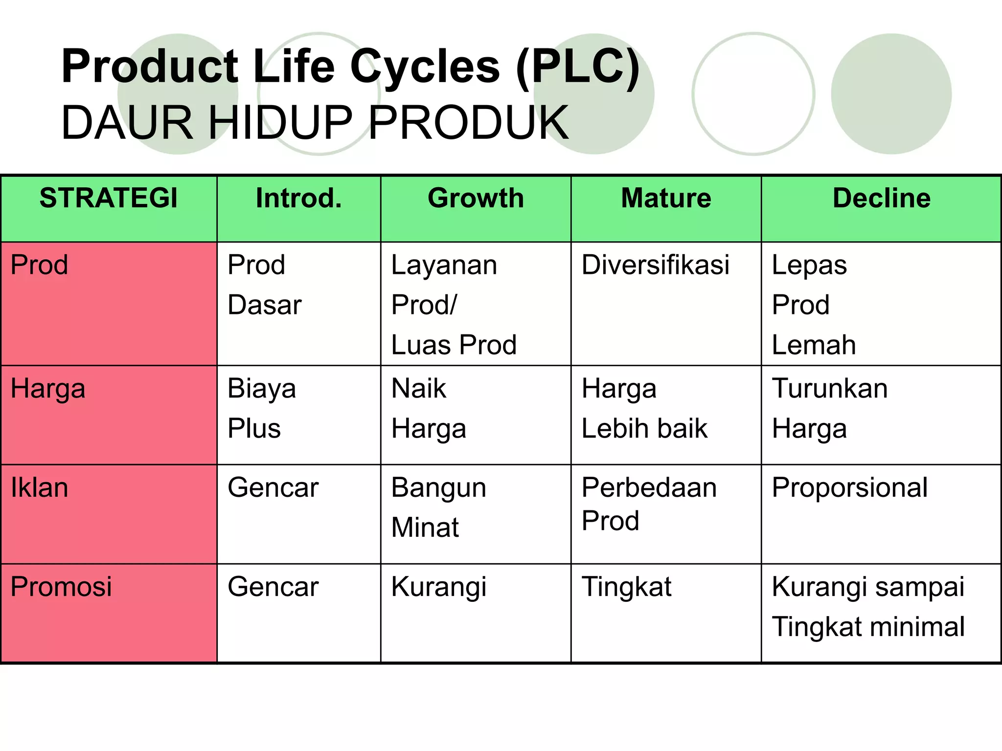 Siklus hidup produk 9 | PPTX