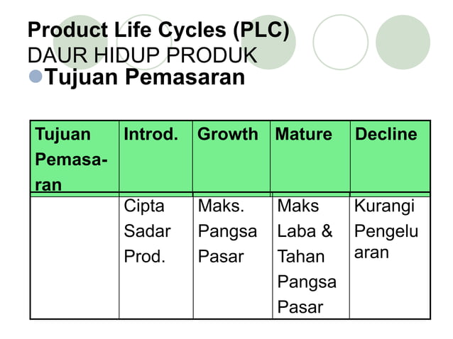Siklus hidup produk 9 | PPT