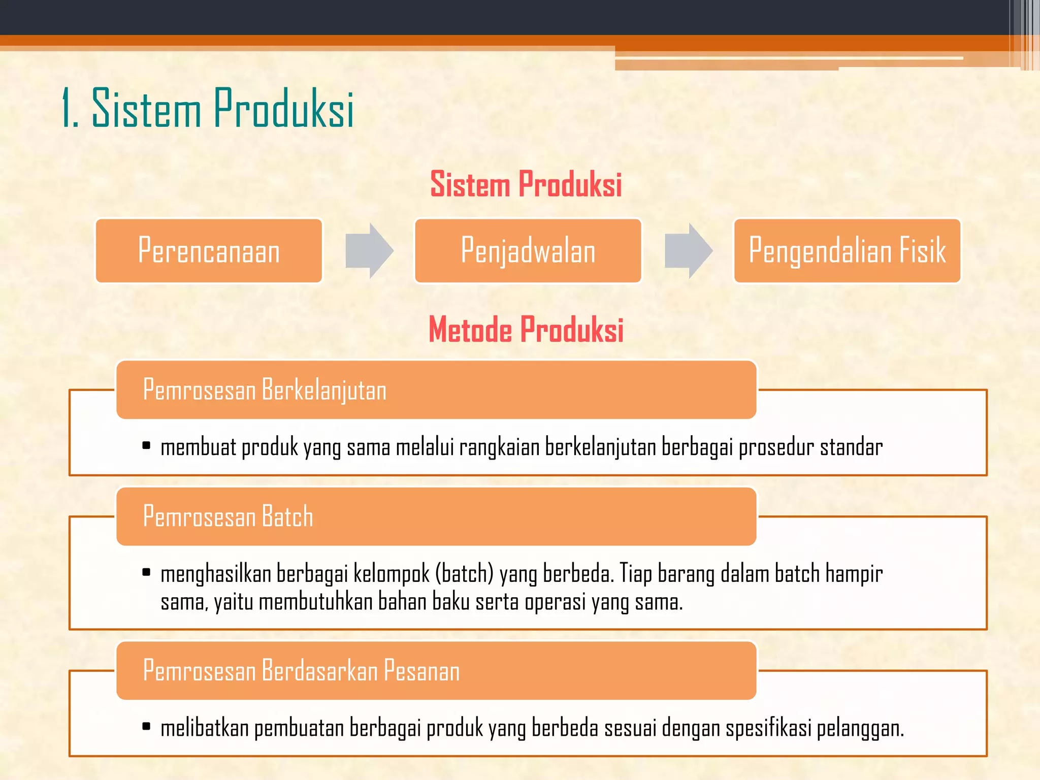 SIA - Siklus Konversi | PPTX