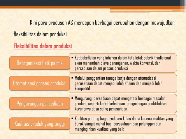 SIA - Siklus Konversi | PPTX