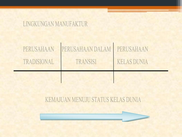 SIA - Siklus Konversi | PPTX