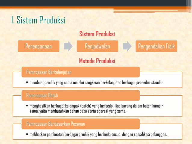 SIA - Siklus Konversi | PPTX