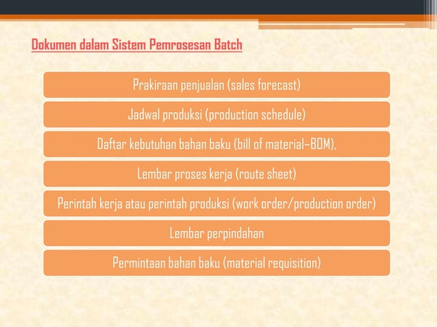 SIA - Siklus Konversi | PPTX