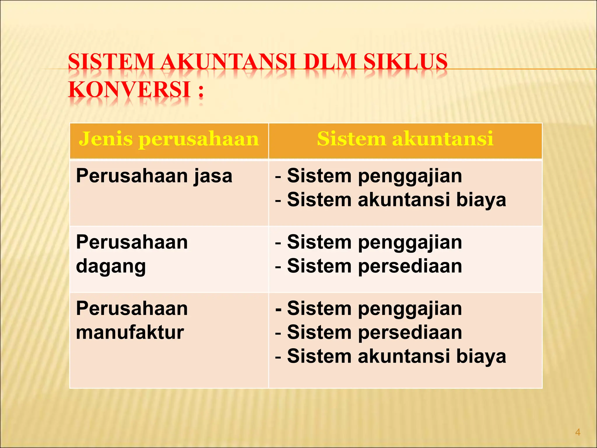 Presentasi tugas sia Siklus_konversi.ppt
