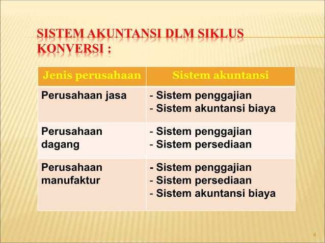 Penjelasan Tugas SIA Siklus konversi.ppt