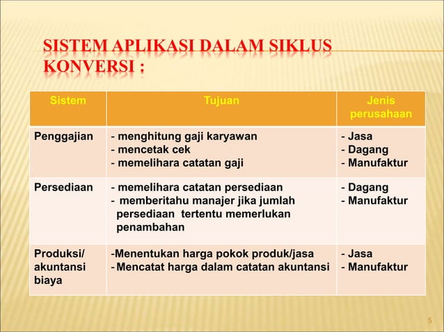 Penjelasan Tugas SIA Siklus konversi.ppt