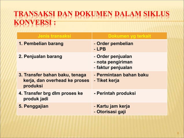 Penjelasan Tugas SIA Siklus konversi.ppt