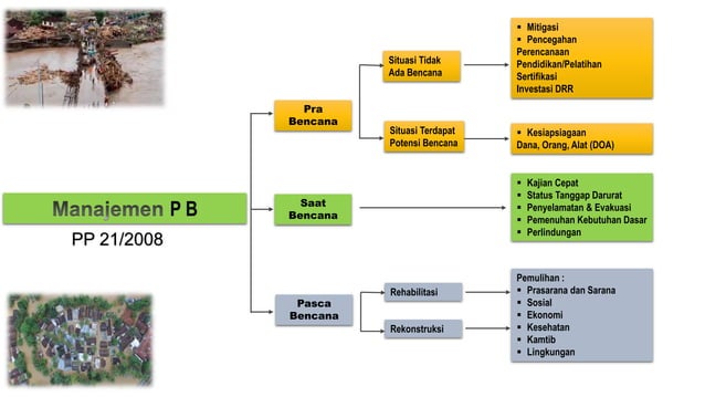 SIKLUS & MANAJEMEN PB.pptx