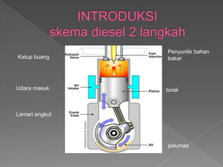 Siklus mesin diesel 2 langkah | PPTX