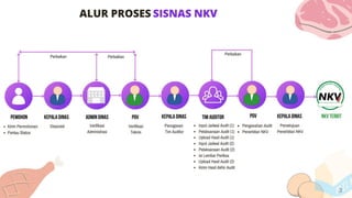 Siklus NKV melalui OSS label makanan.pptx